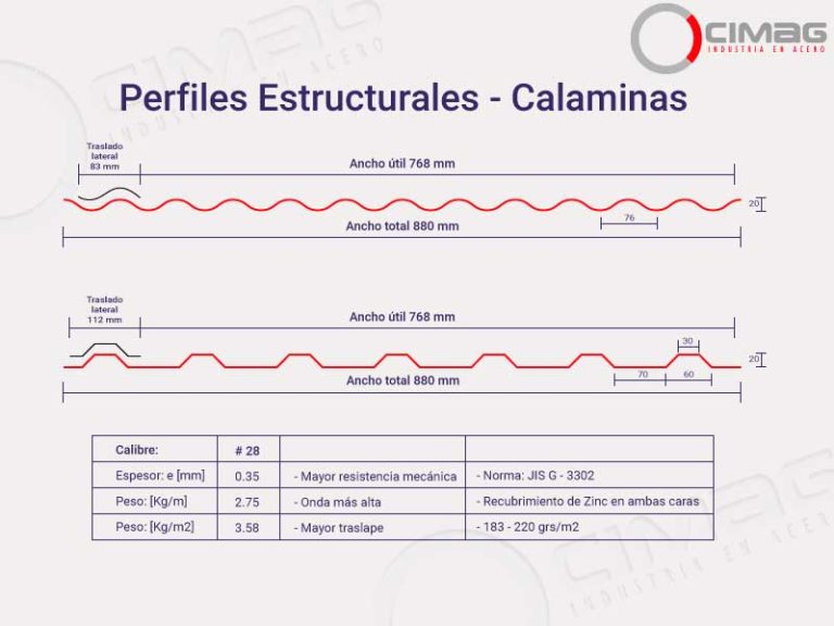 Calaminas de Acero - Bolivia