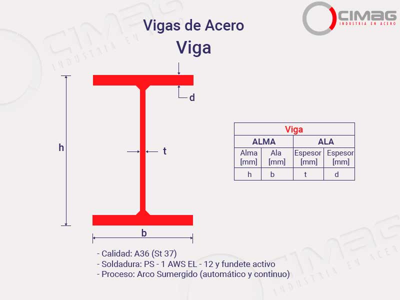 Vigas de Acero